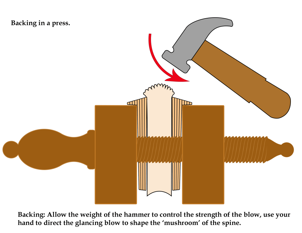 Hammer time! Gluing, rounding, and backing our books – The Renaissance ...